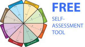 Wheel of Life - A Self-Assessment Tool - The Start of Happiness